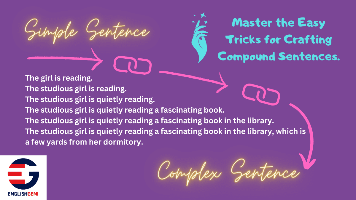 Simple Compound and Complex Sentences: 10 Simplified Sets - English ...