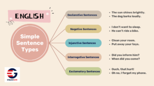 Simple Sentences in English: 200 Example Types - English Learning ...