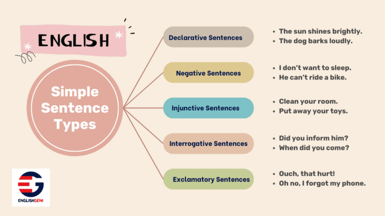Simple Sentences in English: 200 Example Types - English Learning ...