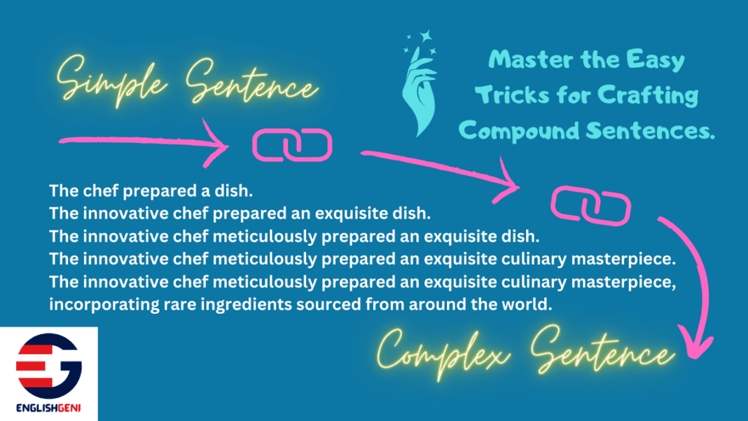 Simple Compound and Complex Sentences: 10 Simplified Sets - English ...