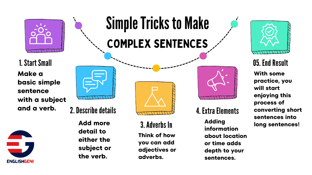 Simple Compound And Complex Sentences 10 Simplified Sets English