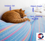 Simple Compound and Complex Sentences: 10 Simplified Sets - English ...