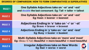 35 Degrees of Comparison Worksheet Sets for Intense Practice - English ...