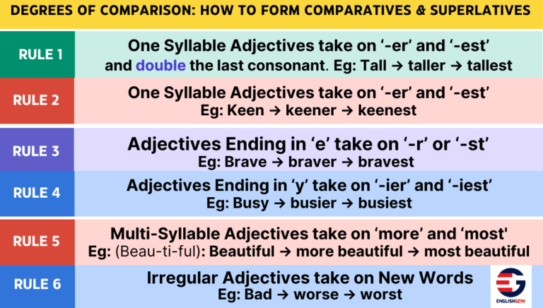 35 Degrees of Comparison Worksheet Sets for Intense Practice - English ...
