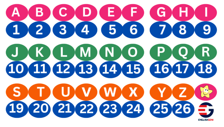 Alphabet with Numbers: Play 12 Fun Kid Games - English Learning ...